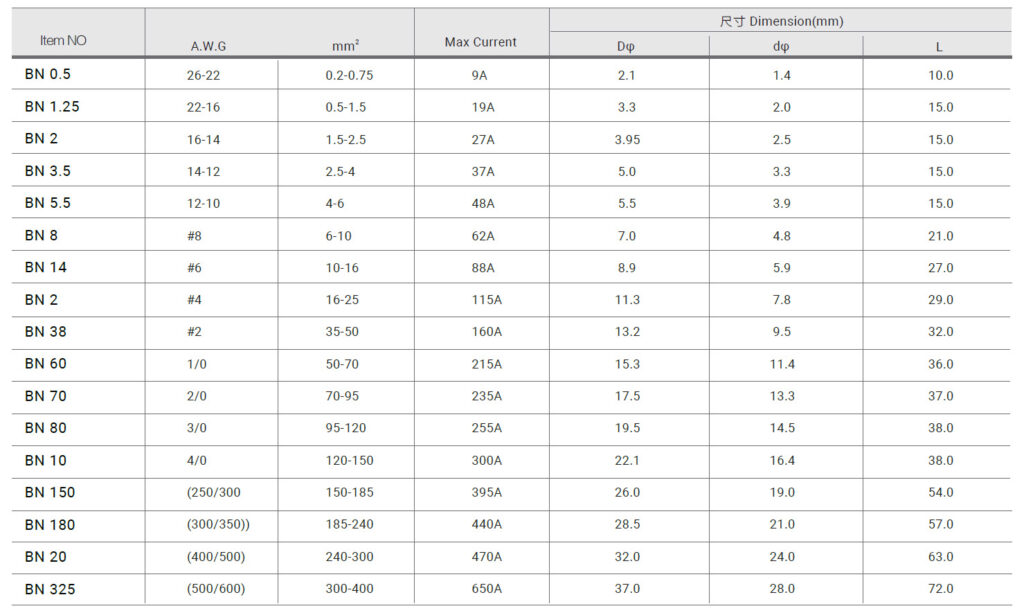 BN Non-insulated Butt Splices Terminal - 4wires.eu